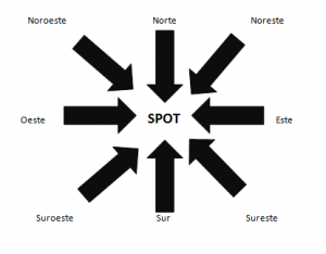 Cómo interpretar Windguru de una forma fácil » X Surf