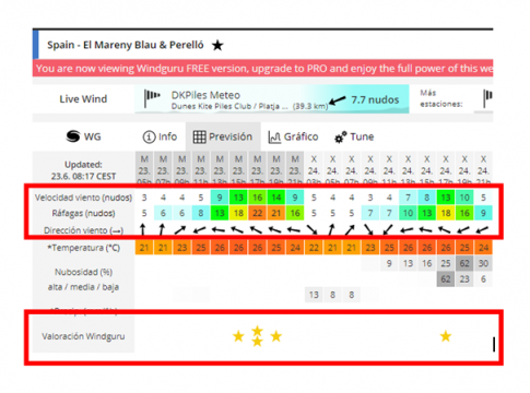 Cómo interpretar Windguru de una forma fácil » X Surf